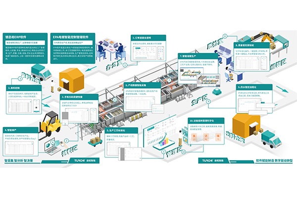 ERP for plating factory